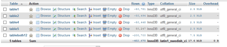 Import csv to phpmyadmin - Codehaven