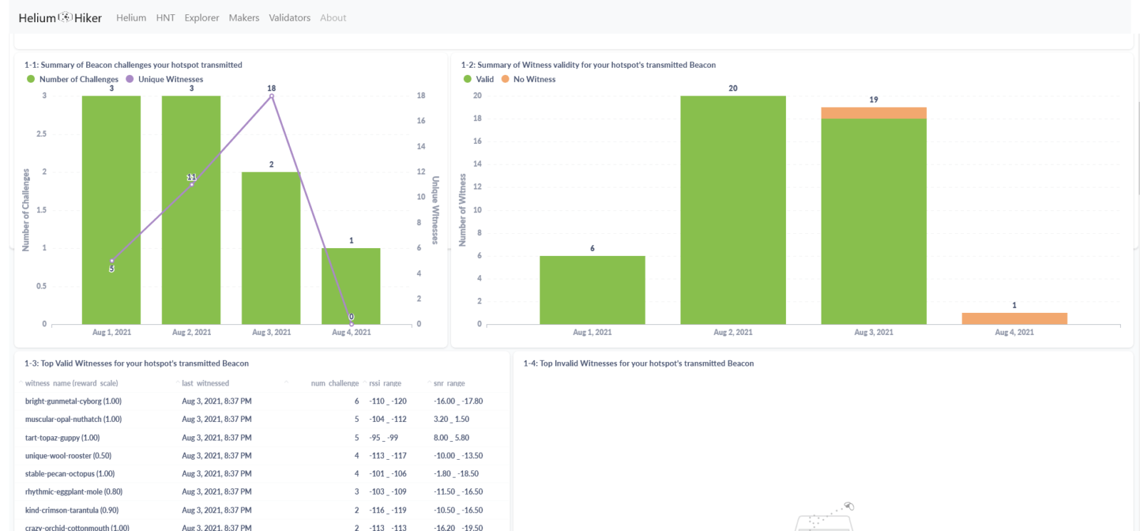Need help placing your Helium Miner?